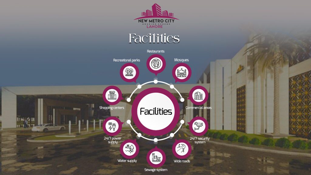 New Metro City Lahore: Revolutionizing Urban Living with Modern ...